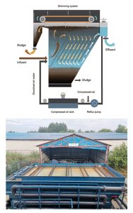 High Efficient Roll Flow DAF System - DAF & Lamella Clarifier | Jorsun